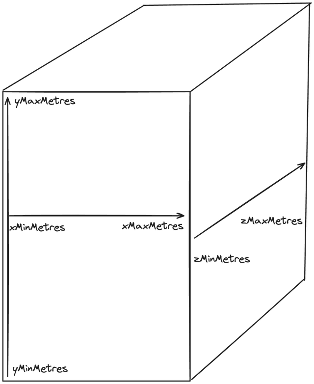 I Couldnt Wait For Impeller So I Built A 3d Game With Flutter And Flame Justin Kek